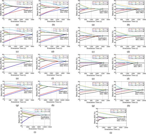 Figure 13 From Systematic Overview Of Active Battery Equalization Structures Mathematical
