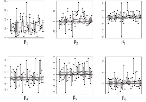 Credible Intervals 95 Credible Intervals For The Regression