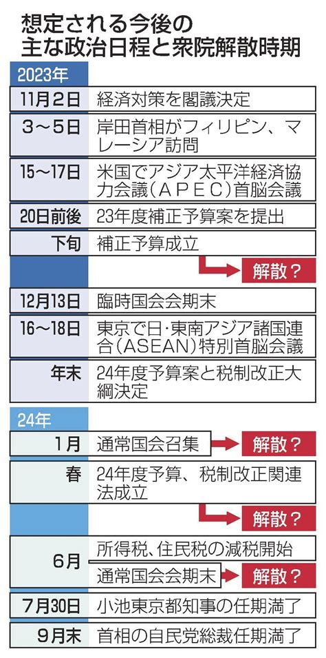 衆院任期折り返し 内閣支持低迷 解散は不透明 山陰中央新報デジタル