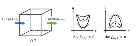 有限体積法で2次元拡散方程式を解く【matlabコード付き】 Ns Note