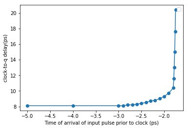 Implementation Of Different Cells Of Our Proposed FIFO Download Scientific Diagram