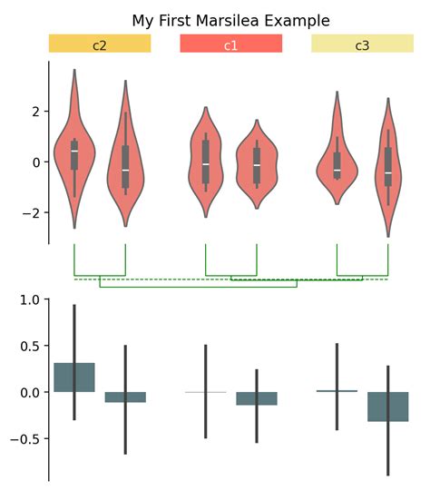 Tutorial — Marsilea 0 5 5 Post6 Dev0 Ddd466b Documentation