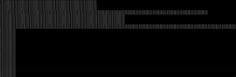 Fpga Engineers Keep Using Vhdl And Learn Pipelinec Immediately Rfpga