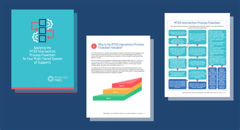 The Mtss Intervention Process Flowchart A How To Guide