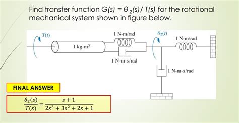 Solved Find transfer function G s θ2sT s for the Chegg com