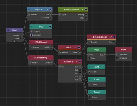 Devlog Character Behavior Trong Chó Chăn Cừu Not Yet Famous