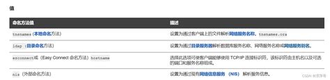 Oracle Sqlnetora配置文件