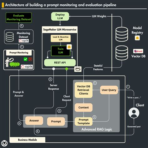 the ultimate prompt monitoring pipeline