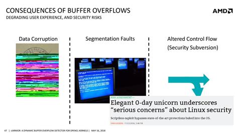 Clarmor A Dynamic Buffer Overflow Detector For Opencl Kernels Ppt