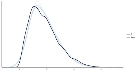 Tuning Skew Normal Parameters Brms The Stan Forums