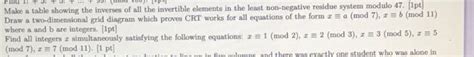solved make a table showing the inverses of all the