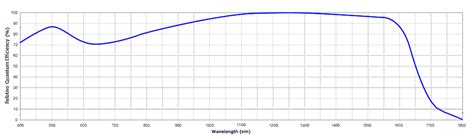 Balluff BVS CA SF Technical Documentation Filters And Lenses