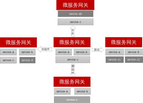 韧性架构设计 Java Chassis 3 开发指南