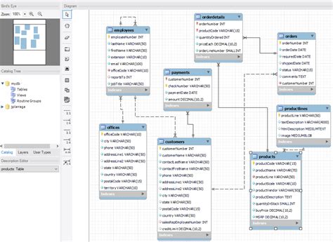 Fundamentos Sql Creación De Un Procedimiento Almacenado By Jplarraga Medium