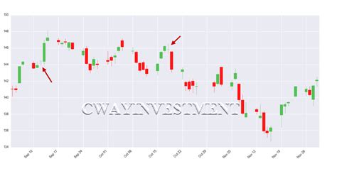 candlestick pattern recognition