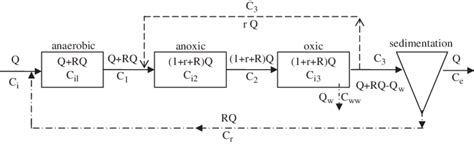 9 9 9 9 flow chart of aao system for mass balance calculation