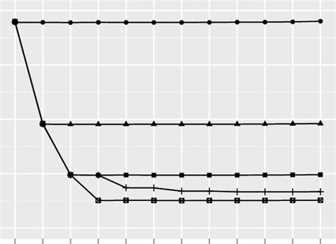 Aes Encryption Benchmark Download Scientific Diagram