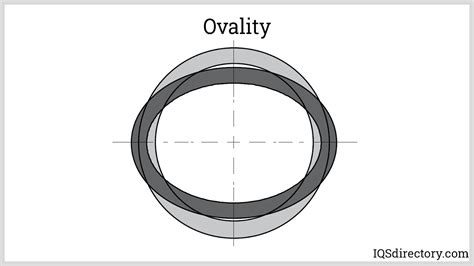 Pipe Bending Ovality Standard At Jennie Shelton Blog