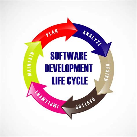 Software Life Cycle Vector Art Stock Images Depositphotos