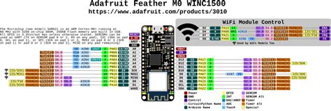 Pinouts Adafruit Feather M0 Wifi With Atwinc1500 Adafruit Learning System