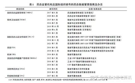 Cfdi：注册核查中对数据管理的要求 知乎