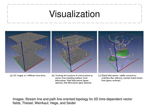 Ppt Vector Field Topology Powerpoint Presentation Free Download Id