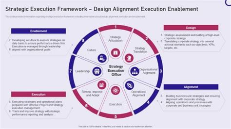 Strategy Execution Framework Slide Team