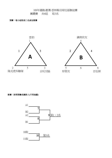 109年雲林縣羽球社區聯誼賽縣級決賽秩序冊 雲林縣體育會