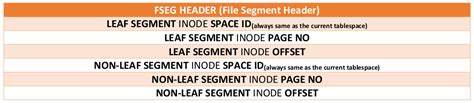 Mysql Innodb Tablespace Space Management