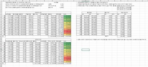 1주차 스터디노트 오빠두엑셀