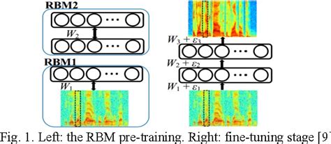 figure 1 from spectral mask estimation using deep neural networks for