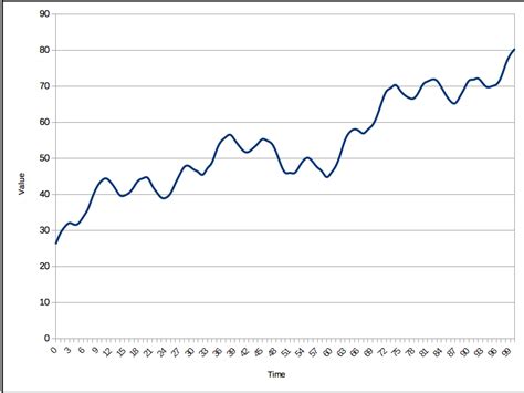 Time Series Preprocessing Options Researchgate