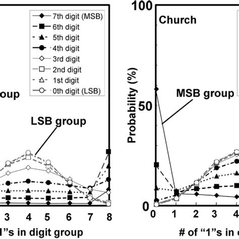 8t Two Port Sram Cell A Schematic And B Operation Waveforms In