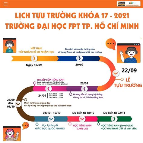 Thông Báo Lịch Tựu Trường Và Hoạt động Của Tân Sinh Viên K17 Đh Fpt Tại Hà Nội Và Tp Hcm