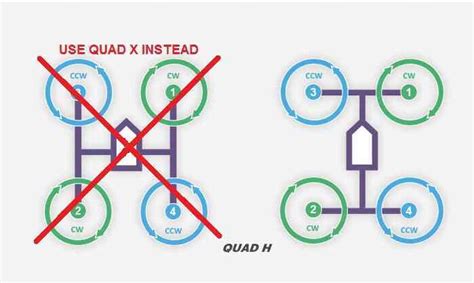 Help Tuning 14 Quad Arducopter Ardupilot Discourse