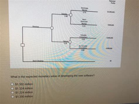 Solved The Correlation Coefficient Between Two Variables Is