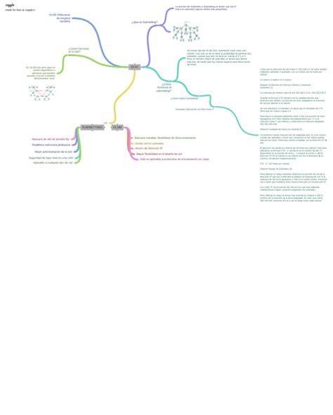 Vlsm Vs Subnetting Pdf Dirección Ip Protocolos De Comunicaciones