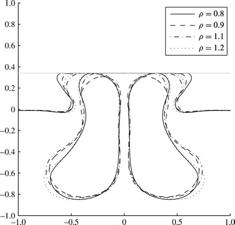 Download Fluid Dynamics Contour Plot