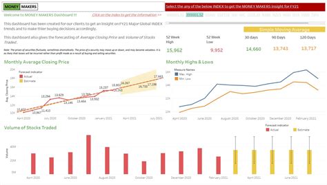 GitHub Mrnithinthomas Tableau Project