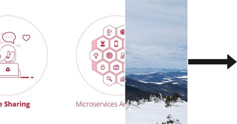list arch curated by rohit patiyal medium