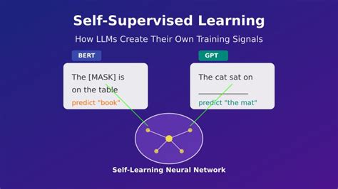 Machinelearning Selfsupervisedlearning Llms Nlp Aiengineering Steven Stadler