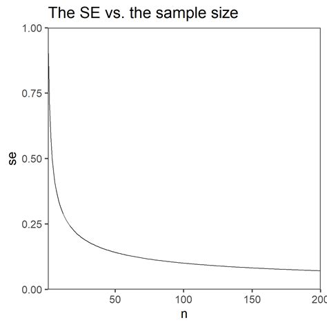 3 Sampling Methods Advanced Statistical Methods And Optimization