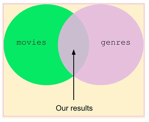 Optimizing Lookup Performance Using The Power Of Indexing Mongodb