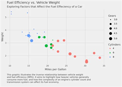 Please I Want Some More Labels Plotnine 0150