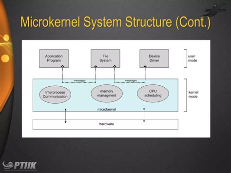 Ch2 Operating System Structures Pdf