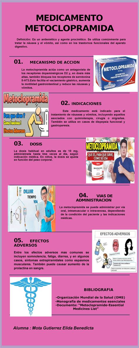 Infografia Medicamento Metoclopramida Medicamento Metoclopramida