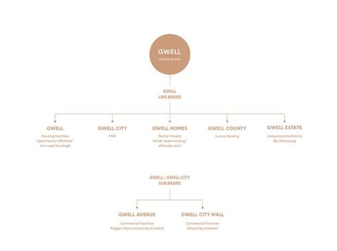 네이버스30 친환경 이동 챌린지 Uiux 디자인 By 박세희 노트폴리오 Presentation Design Ui Design Design