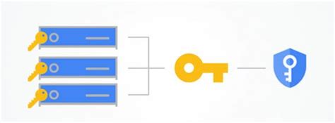 Gcp Organization Migration Understanding And Methodology For A Successful Migration By Arnaud