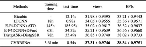 Table V From Cross View Recurrence Based Self Supervised Super Resolution Of Light Field