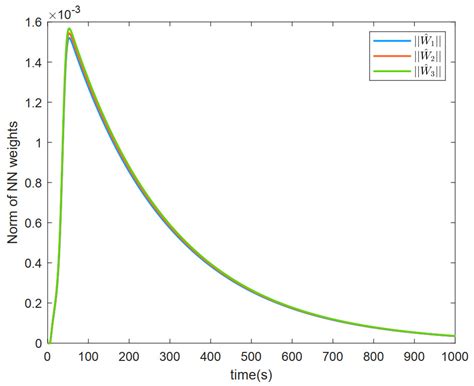 Adaptive Prescribed Performance Tracking Control For Underactuated Unmanned Surface Ships With